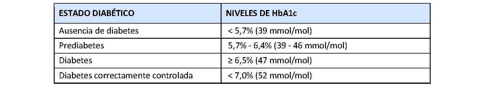 Intervalos de referencia y su significado